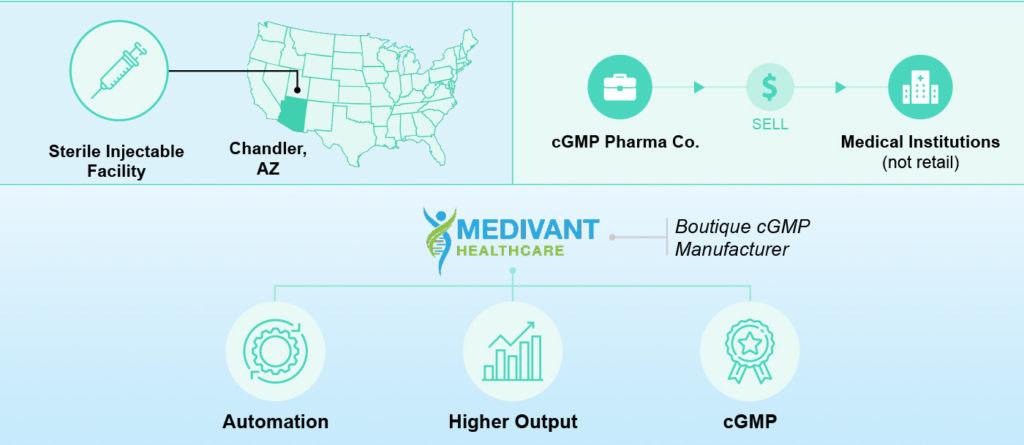 About Us – MedivantHealth